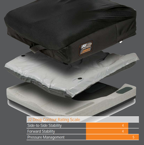 Fluid / Gel Cushion